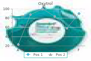 Order Oxytrol - Best Oxytrol online no RX