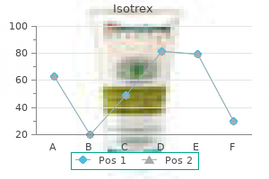 Purchase online Isotrex - Discount Isotrex OTC